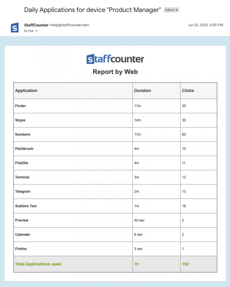 Email Reports – Automated Activity Summaries by StaffCounter