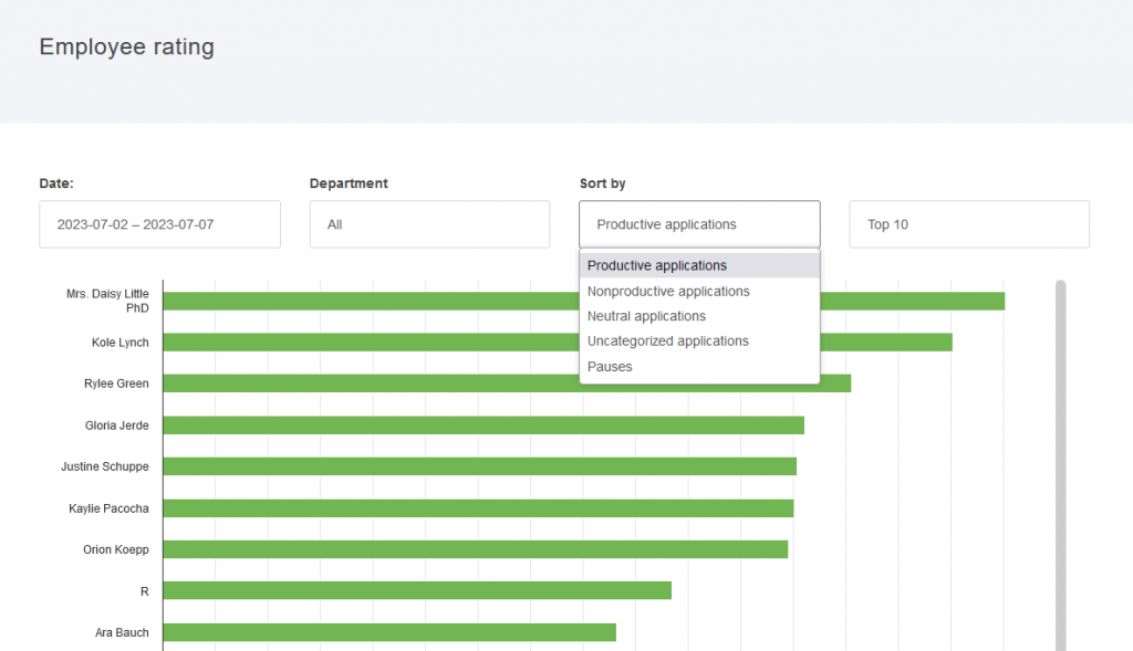 Employee rating - review discipline and productivity issues